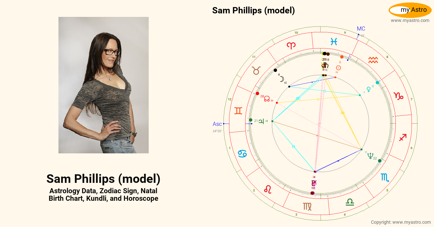 Sam Phillips Model’s natal birth chart, kundli, horoscope, astrology ...
