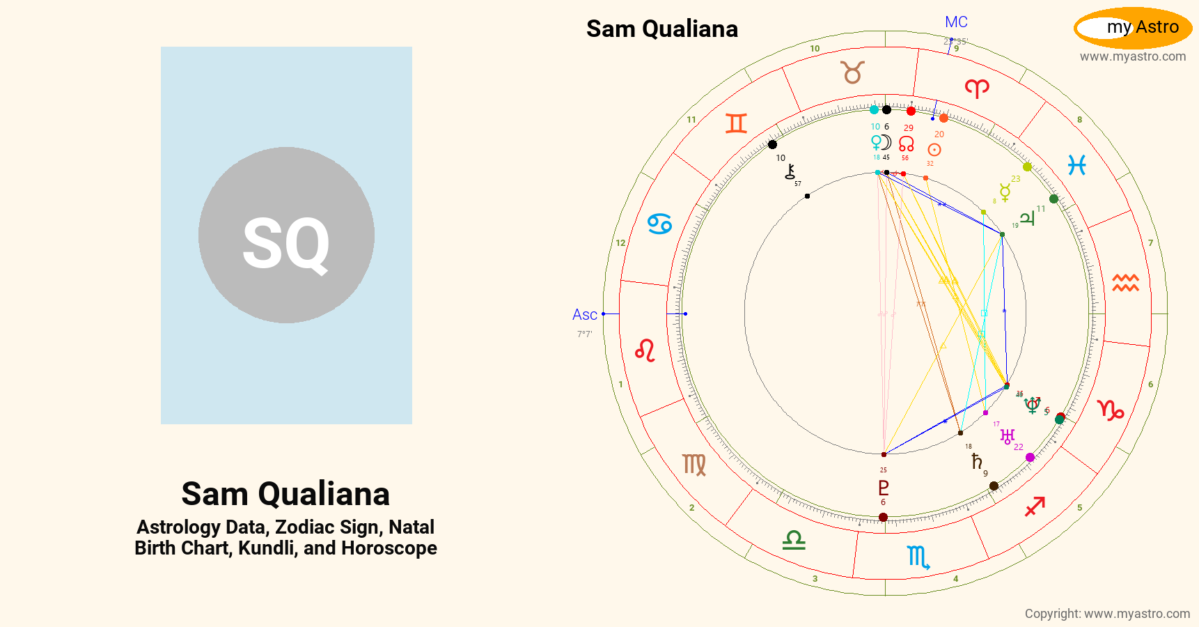 Sam Qualiana’s natal birth chart, kundli, horoscope, astrology forecast ...