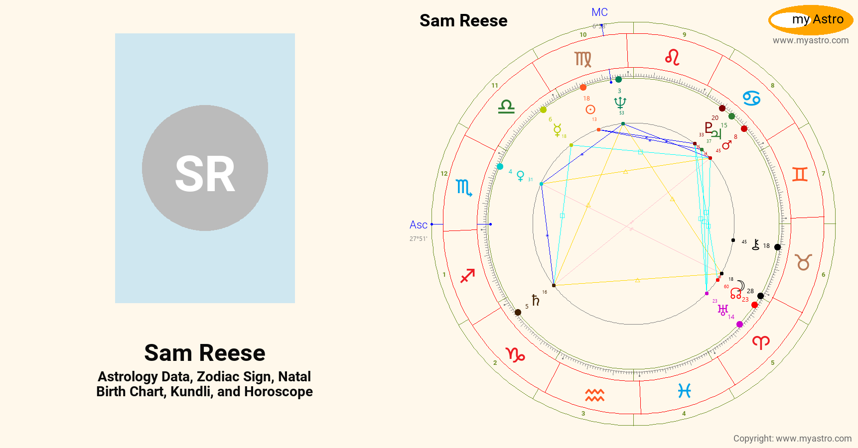 Sam Reese’s natal birth chart, kundli, horoscope, astrology forecast ...