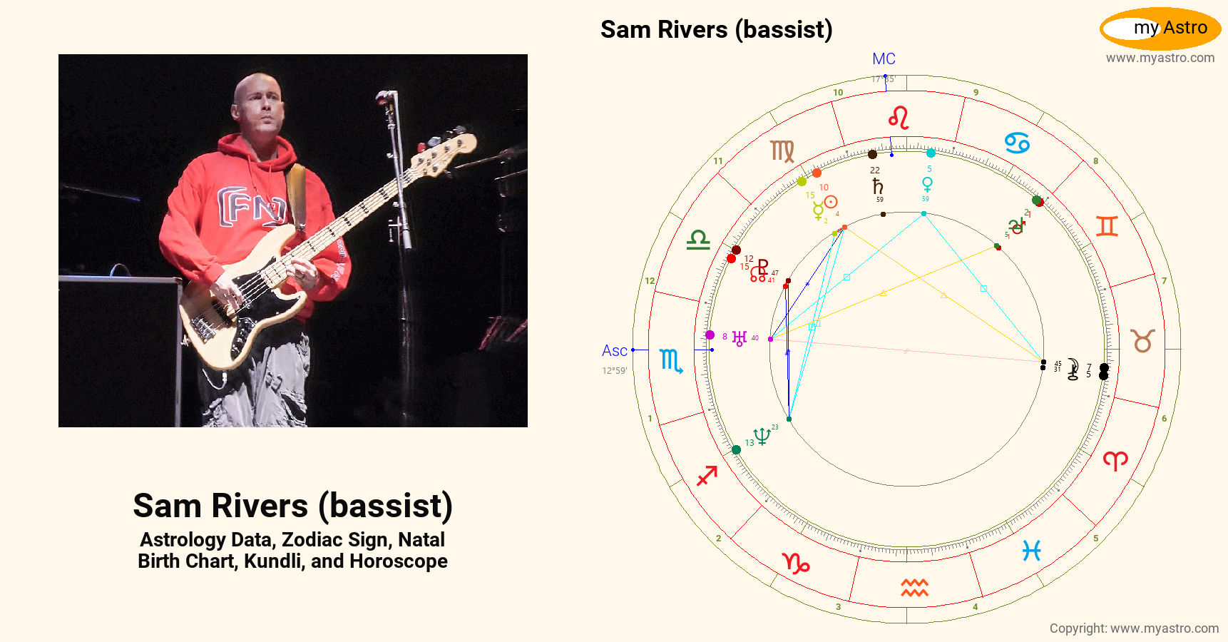 Sam Rivers Bassist’s natal birth chart, kundli, horoscope, astrology ...