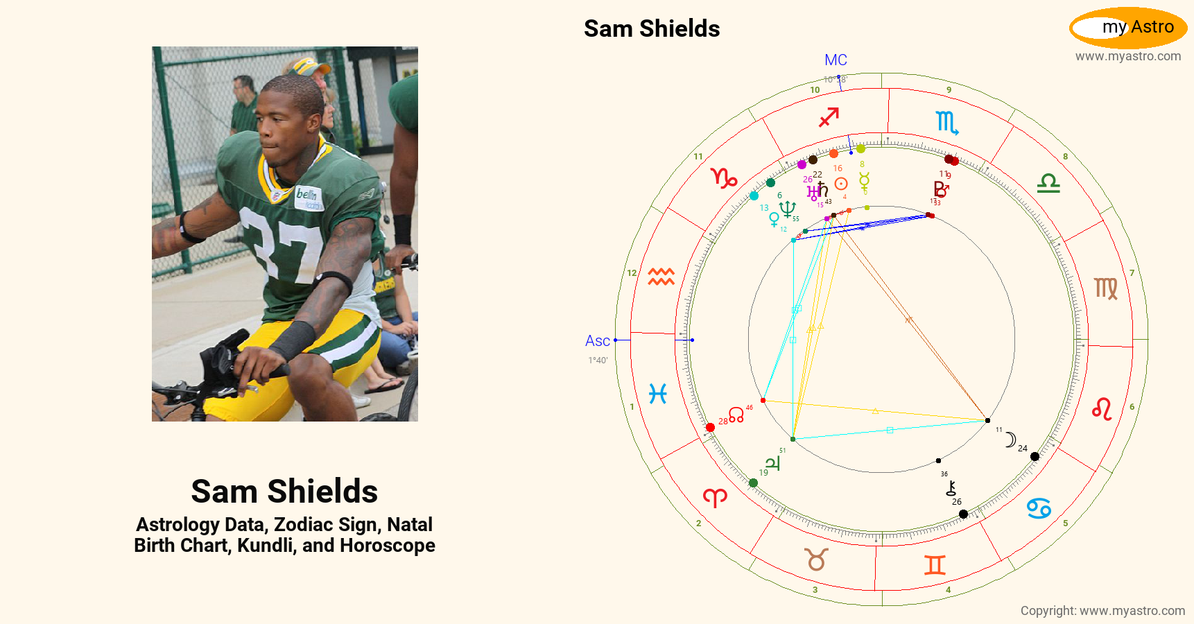 Sam Shields’s natal birth chart, kundli, horoscope, astrology forecast, relationships, important ...