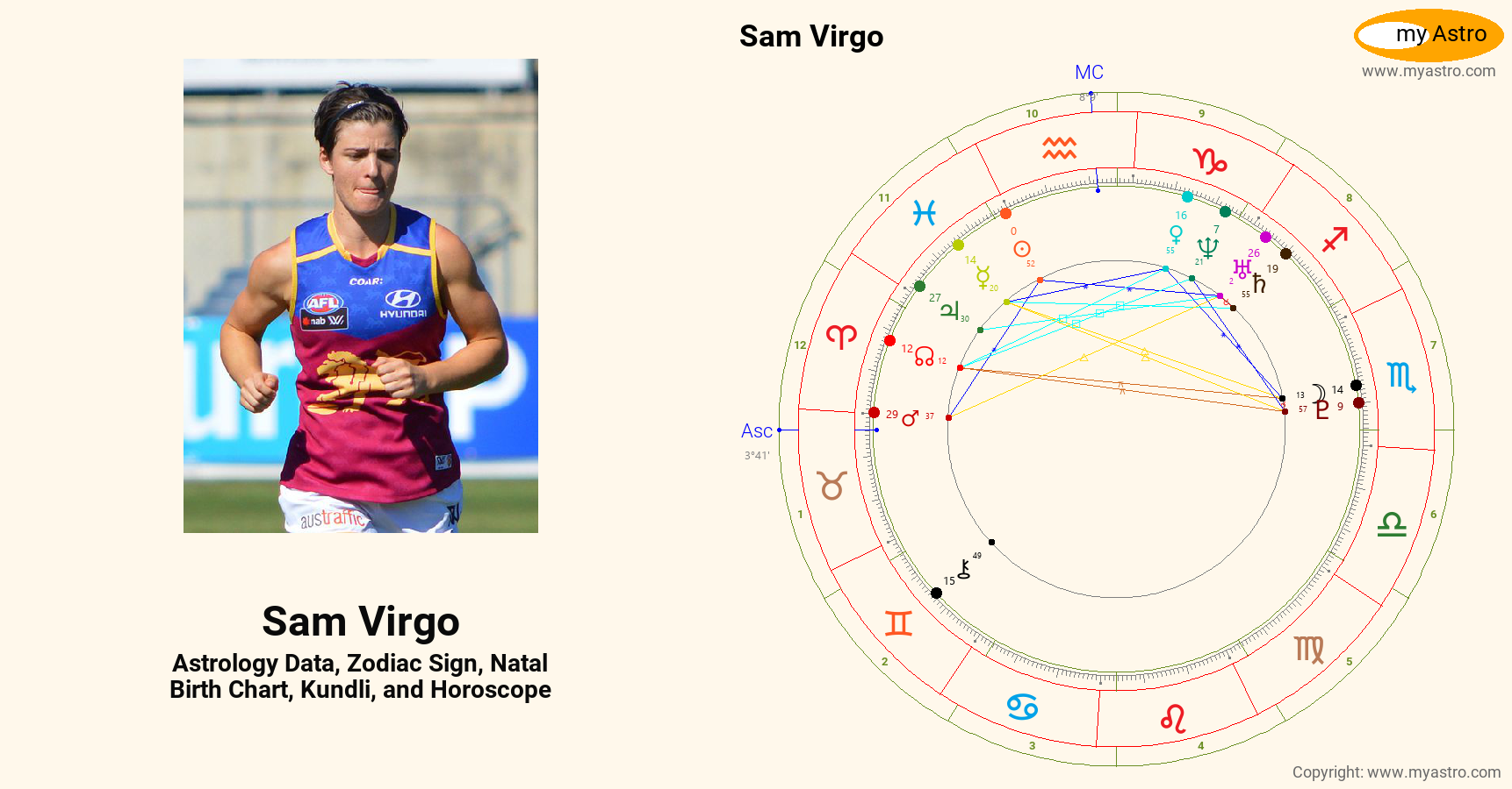 Sam Virgo’s natal birth chart, kundli, horoscope, astrology forecast ...