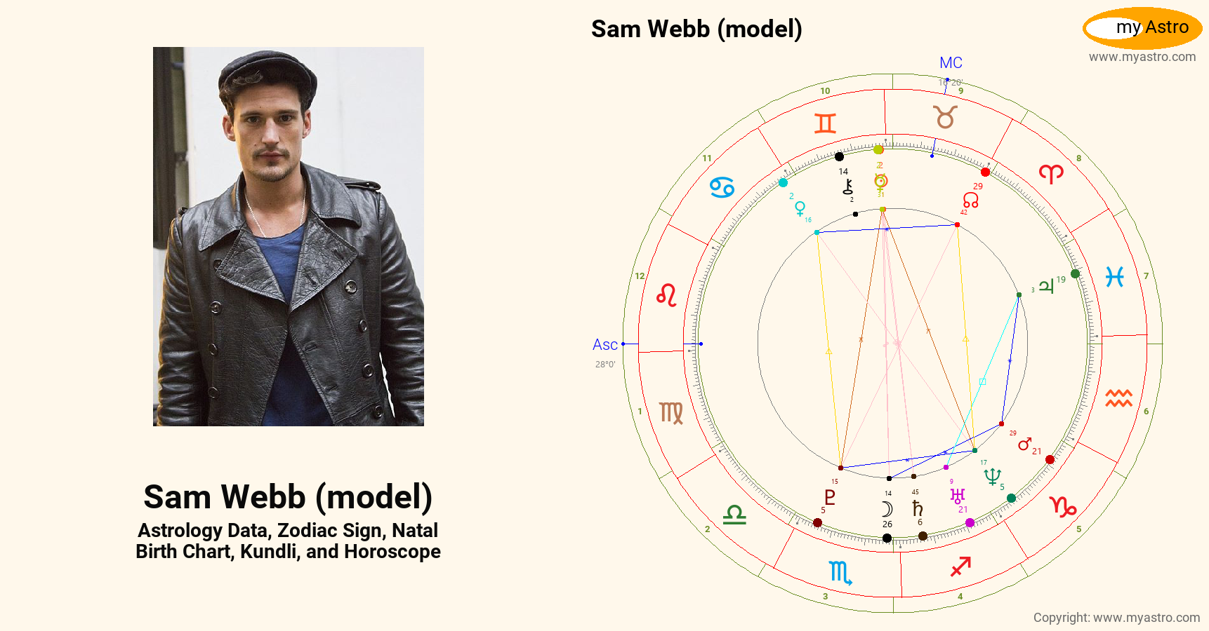Sam Webb Model’s natal birth chart, kundli, horoscope, astrology forecast, relationships ...