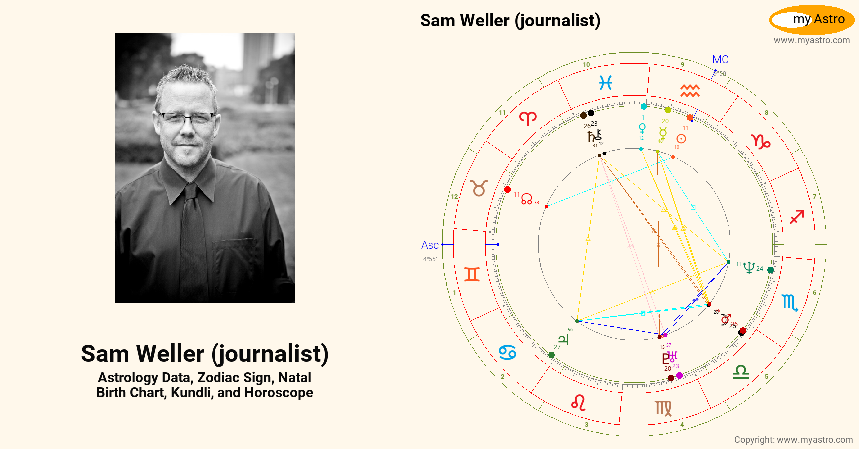 Sam Weller Journalist’s natal birth chart, kundli, horoscope, astrology ...