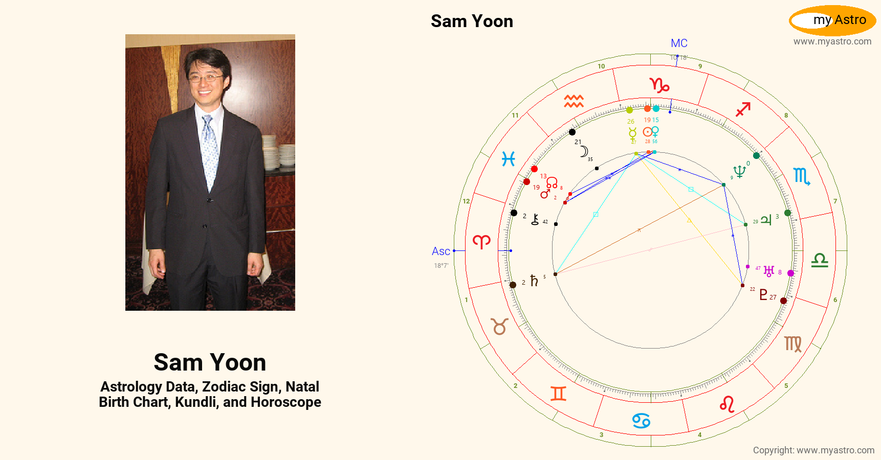 Sam Yoon’s natal birth chart, kundli, horoscope, astrology forecast ...