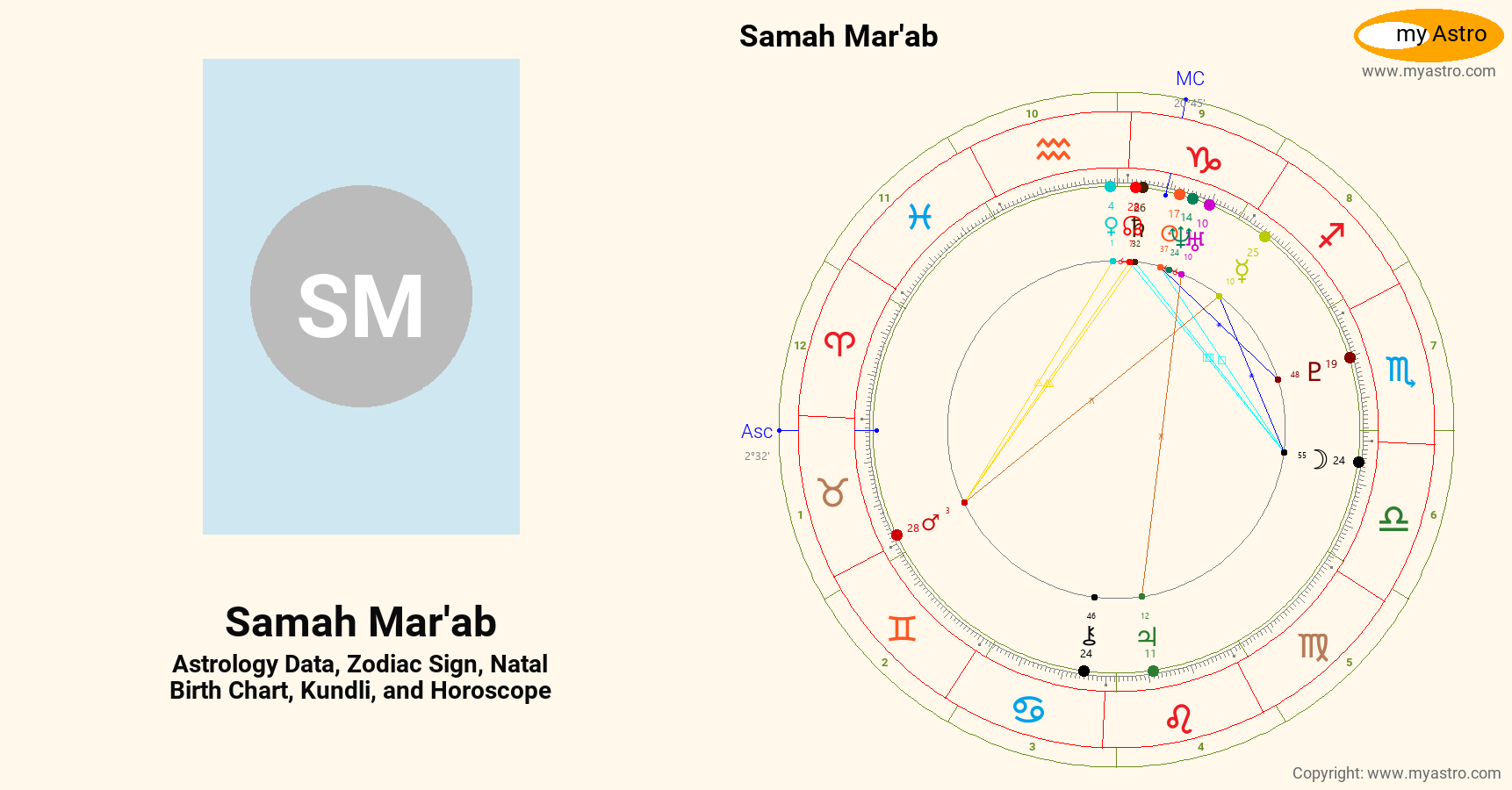 Samah Marab’s natal birth chart, kundli, horoscope, astrology forecast ...