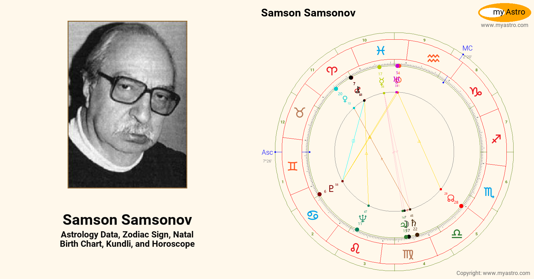 Samson Samsonov’s natal birth chart, kundli, horoscope, astrology forecast, relationships ...
