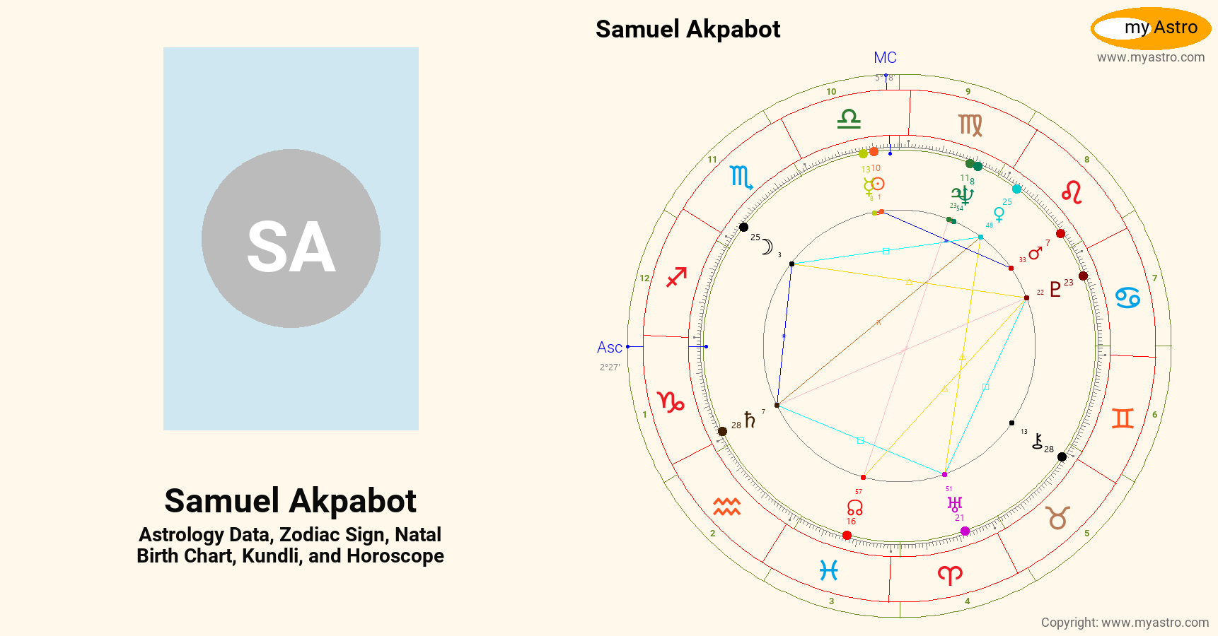 Samuel Akpabot’s natal birth chart, kundli, horoscope, astrology ...