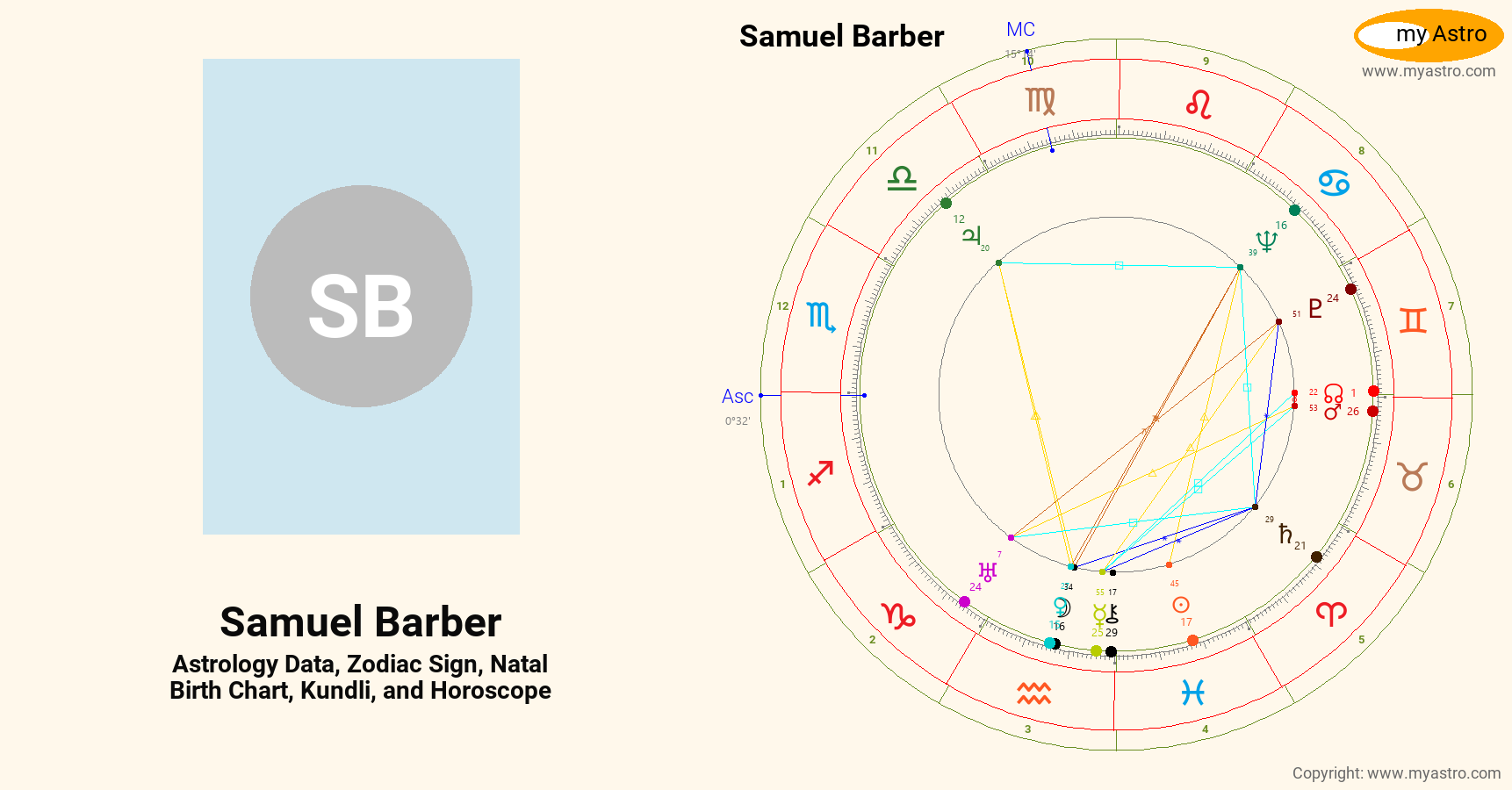 Samuel Barber’s natal birth chart, kundli, horoscope, astrology ...