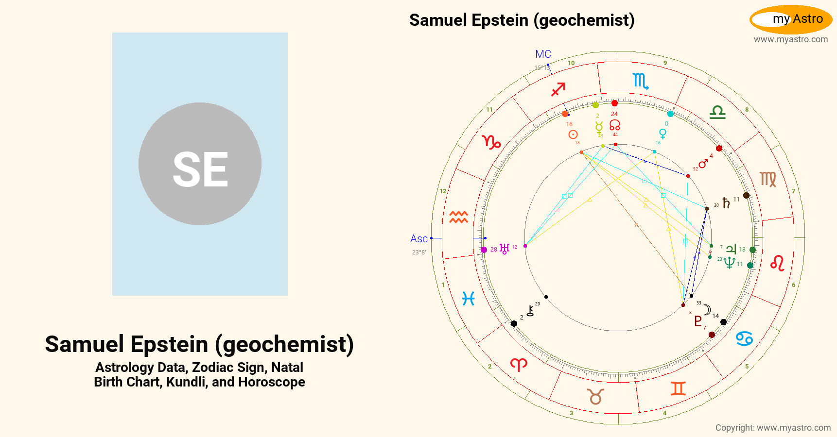 Samuel Epstein Geochemist’s natal birth chart, kundli, horoscope ...