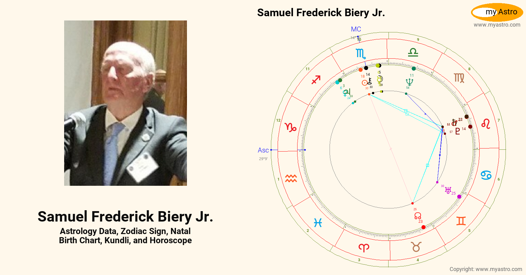 Samuel Frederick Biery Jr’s natal birth chart, kundli, horoscope, astrology forecast ...