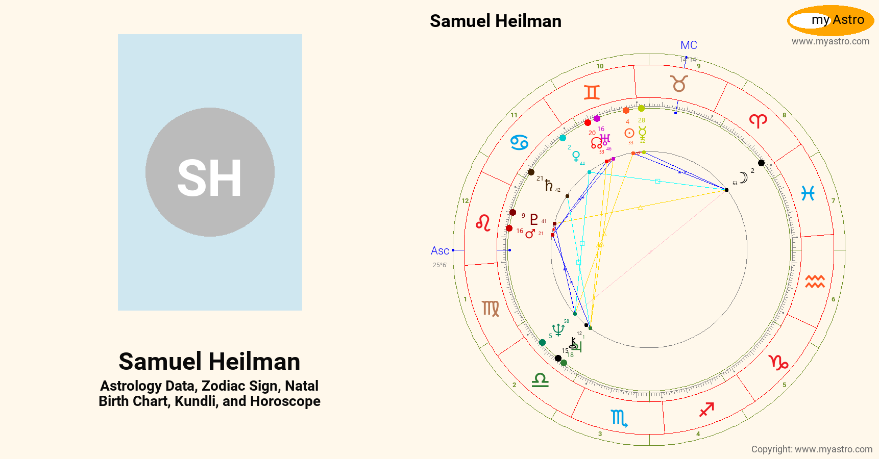 Samuel Heilman’s natal birth chart, kundli, horoscope, astrology ...