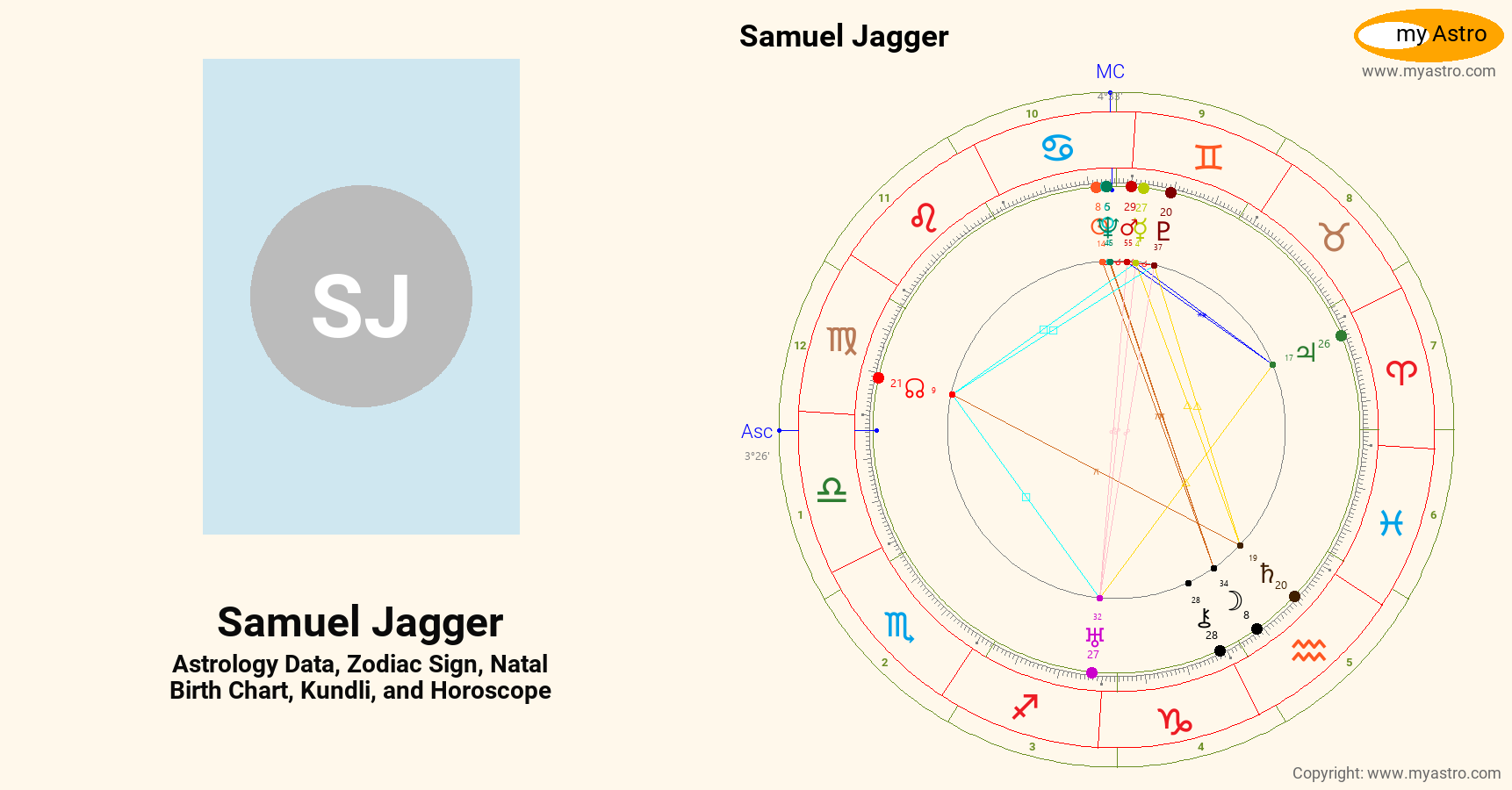 Samuel Jagger’s natal birth chart, kundli, horoscope, astrology ...