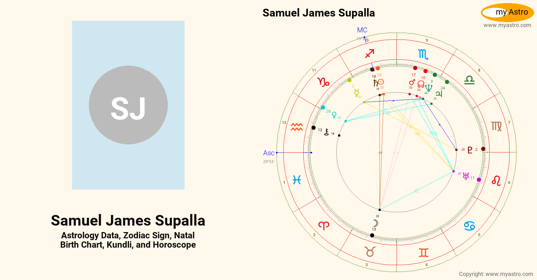 Samuel James Supalla’s natal birth chart, kundli, horoscope, astrology ...