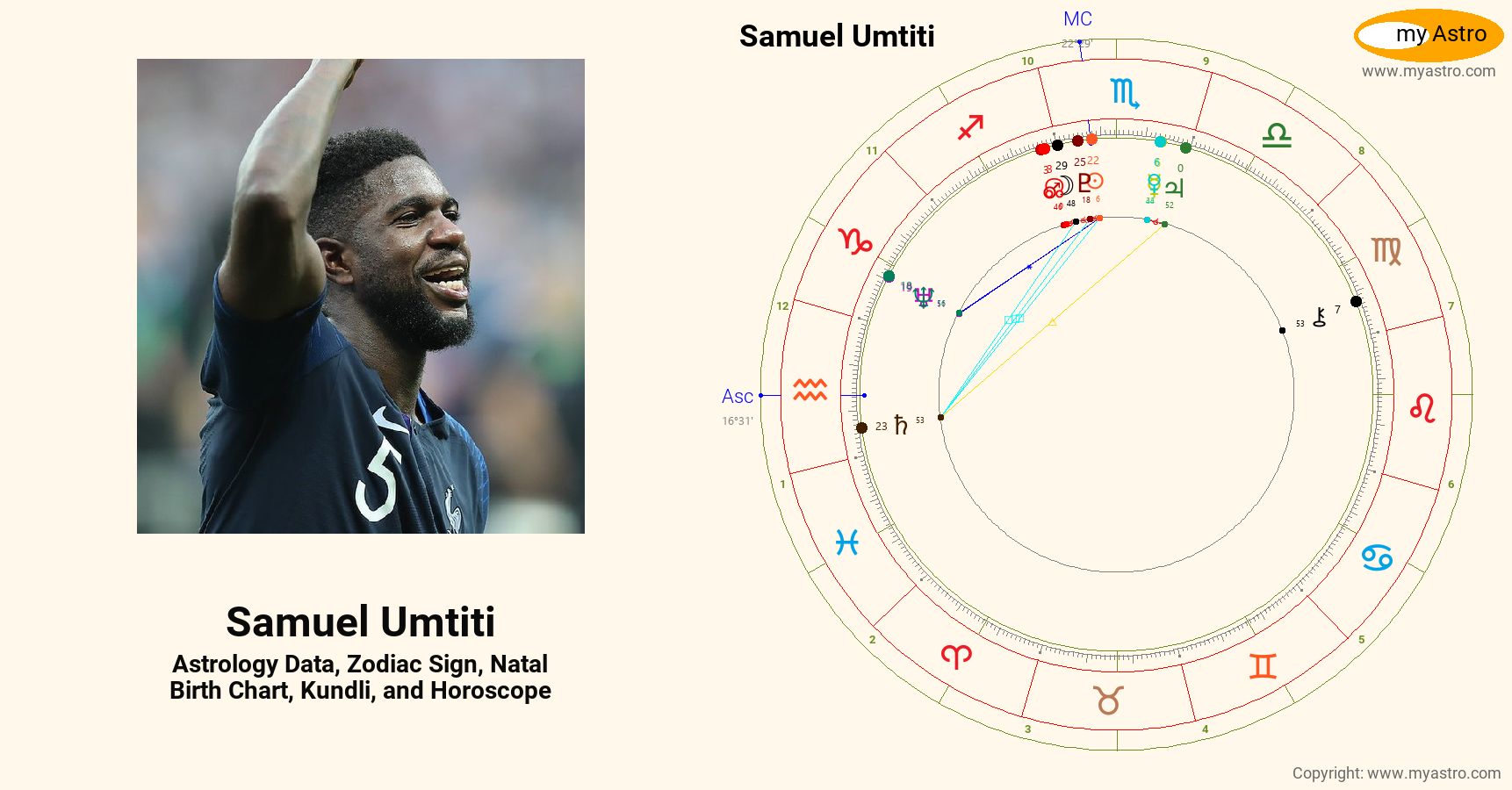 Samuel Umtiti’s natal birth chart, kundli, horoscope, astrology ...