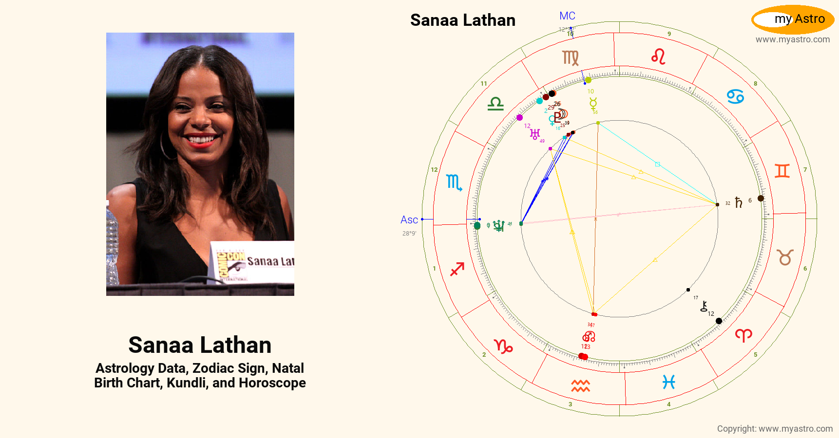 Sanaa Lathan’s natal birth chart, kundli, horoscope, astrology forecast ...