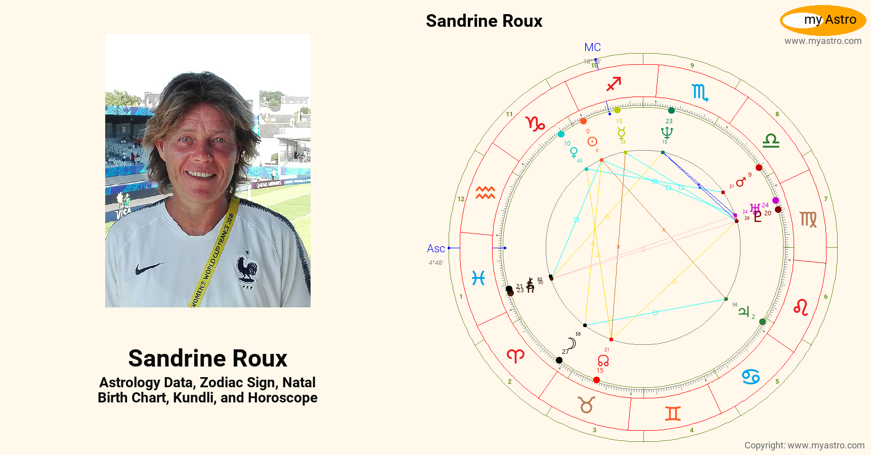 Sandrine Roux’s natal birth chart, kundli, horoscope, astrology ...