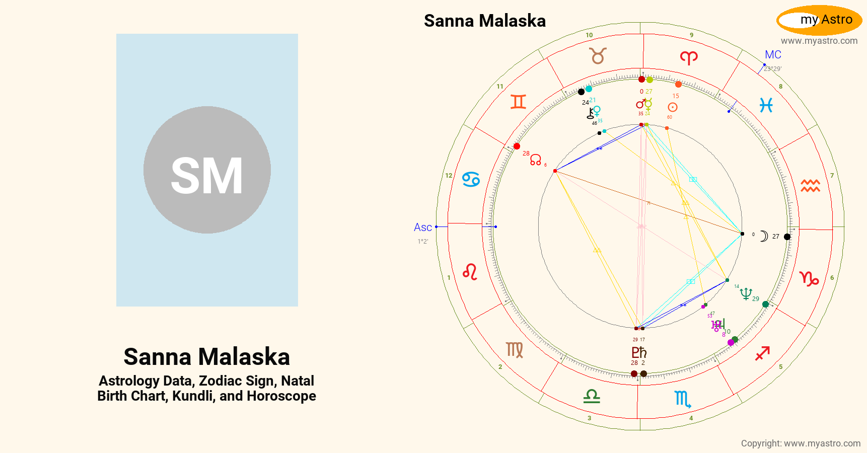 Sanna Malaska’s natal birth chart, kundli, horoscope, astrology ...