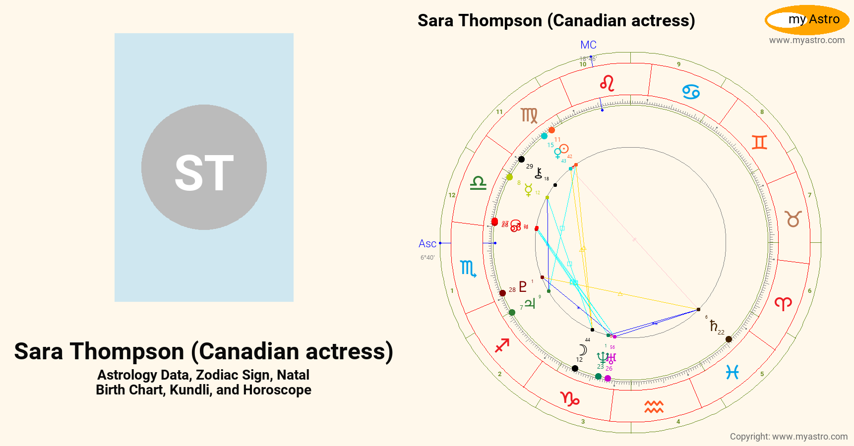 Sara Thompson Canadian Actress’s natal birth chart, kundli, horoscope ...