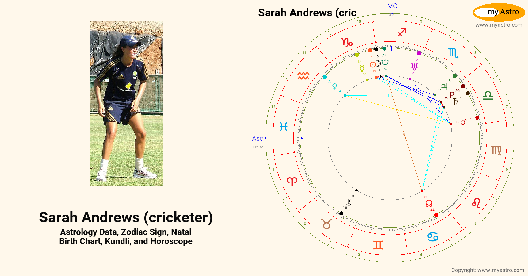 Sarah Andrews Cricketer’s natal birth chart, kundli, horoscope, astrology forecast ...