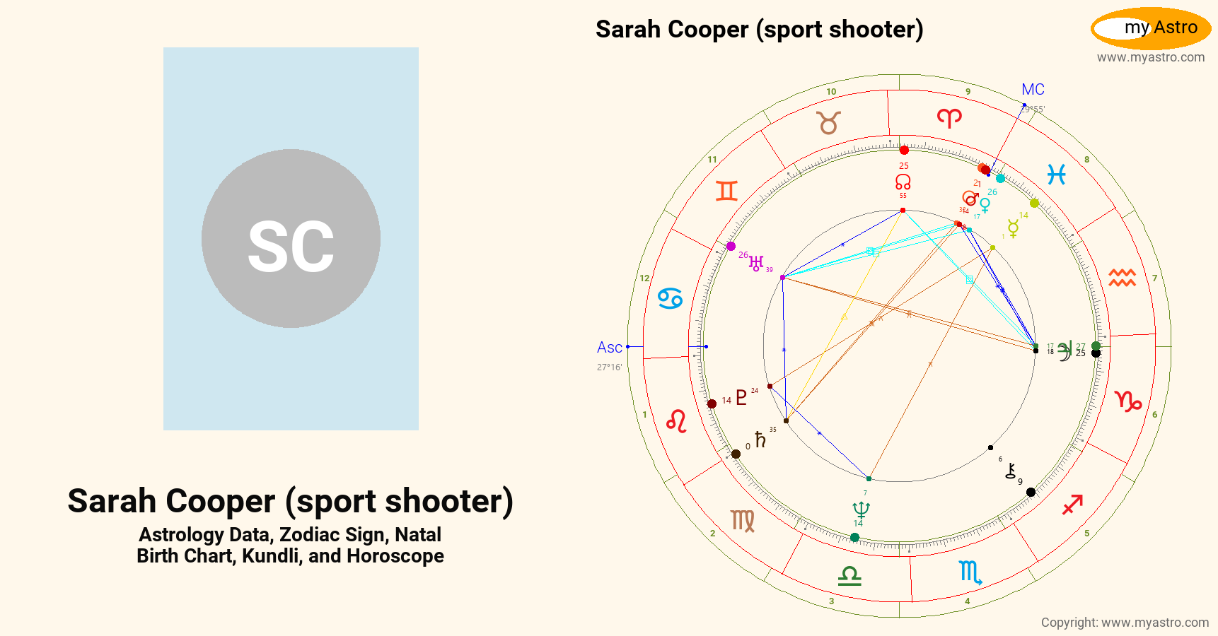 Sarah Cooper Sport Shooter’s natal birth chart, kundli, horoscope ...