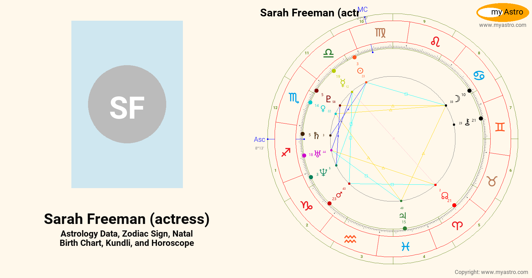 Sarah Freeman Actress’s natal birth chart, kundli, horoscope, astrology ...