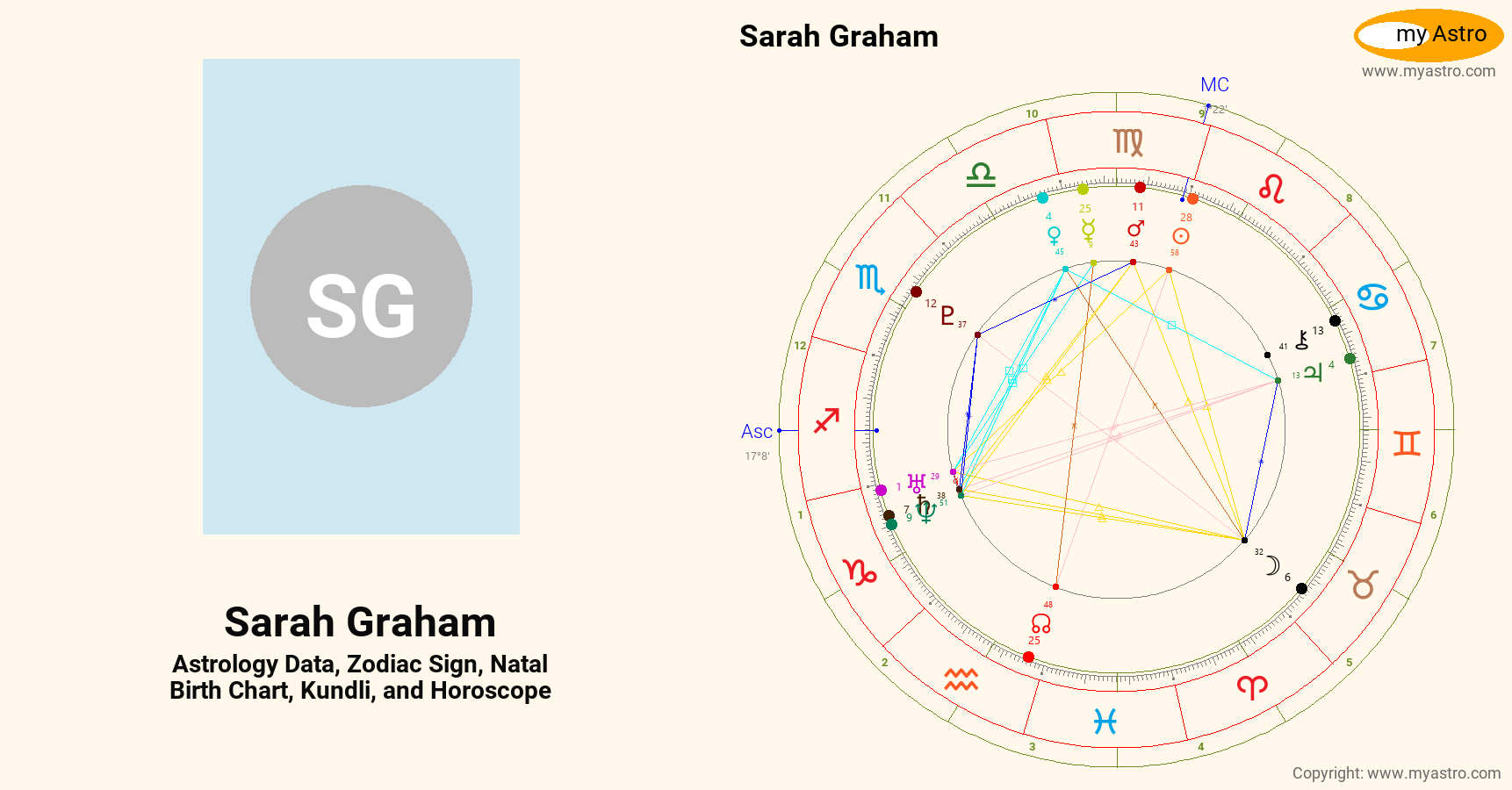 Sarah Graham’s natal birth chart, kundli, horoscope, astrology forecast ...