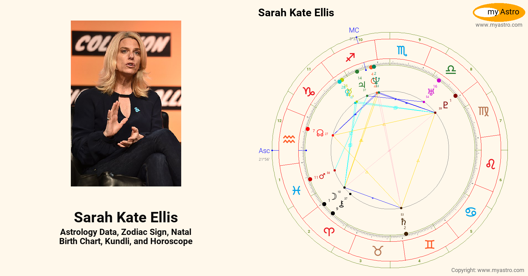 Sarah Kate Ellis’s natal birth chart, kundli, horoscope, astrology ...
