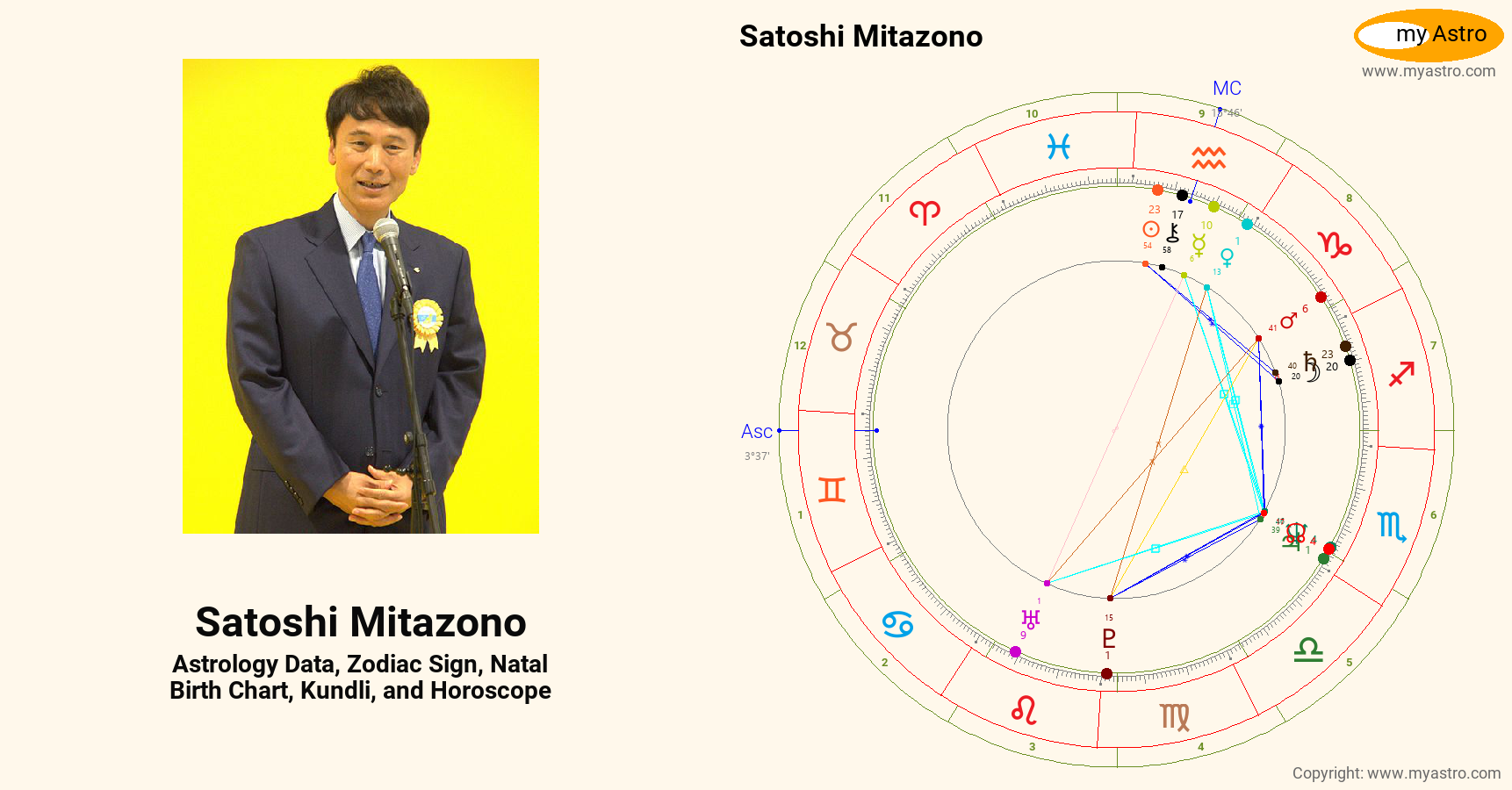 Satoshi Mitazono’s natal birth chart, kundli, horoscope, astrology ...
