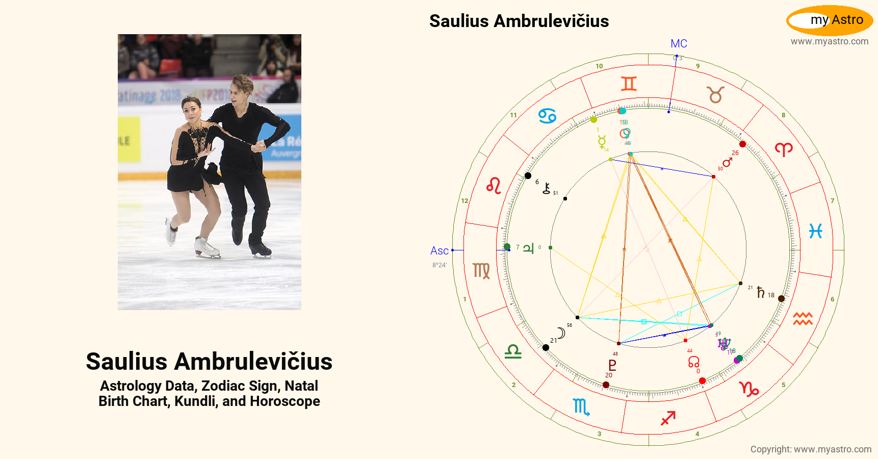 Saulius Ambrulevicius’s natal birth chart, kundli, horoscope, astrology ...