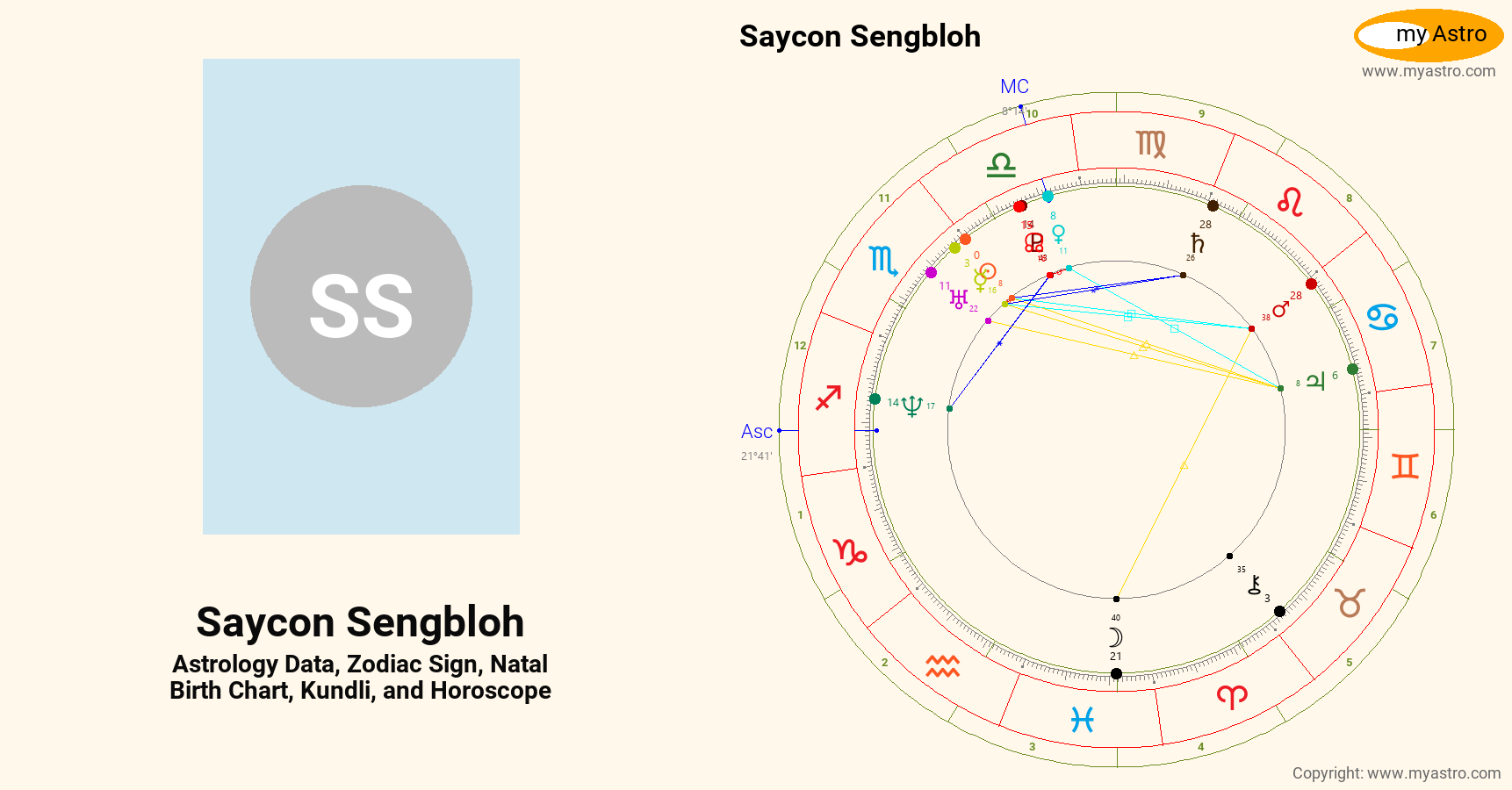 Saycon Sengbloh’s natal birth chart, kundli, horoscope, astrology forecast, relationships ...