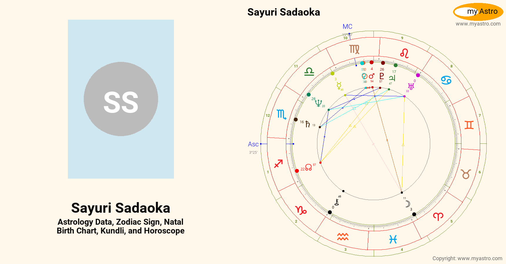 Sayuri Sadaoka’s natal birth chart, kundli, horoscope, astrology forecast, relationships ...