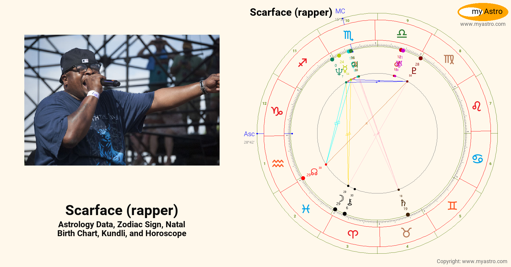 Scarface Rapper’s natal birth chart, kundli, horoscope, astrology ...
