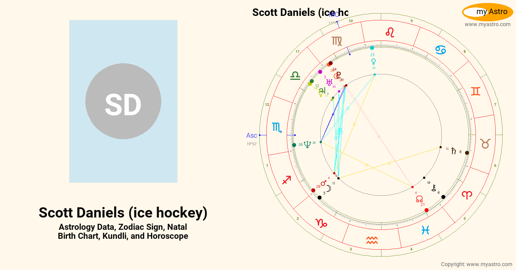 Scott Daniels Ice Hockey’s natal birth chart, kundli, horoscope, astrology forecast ...