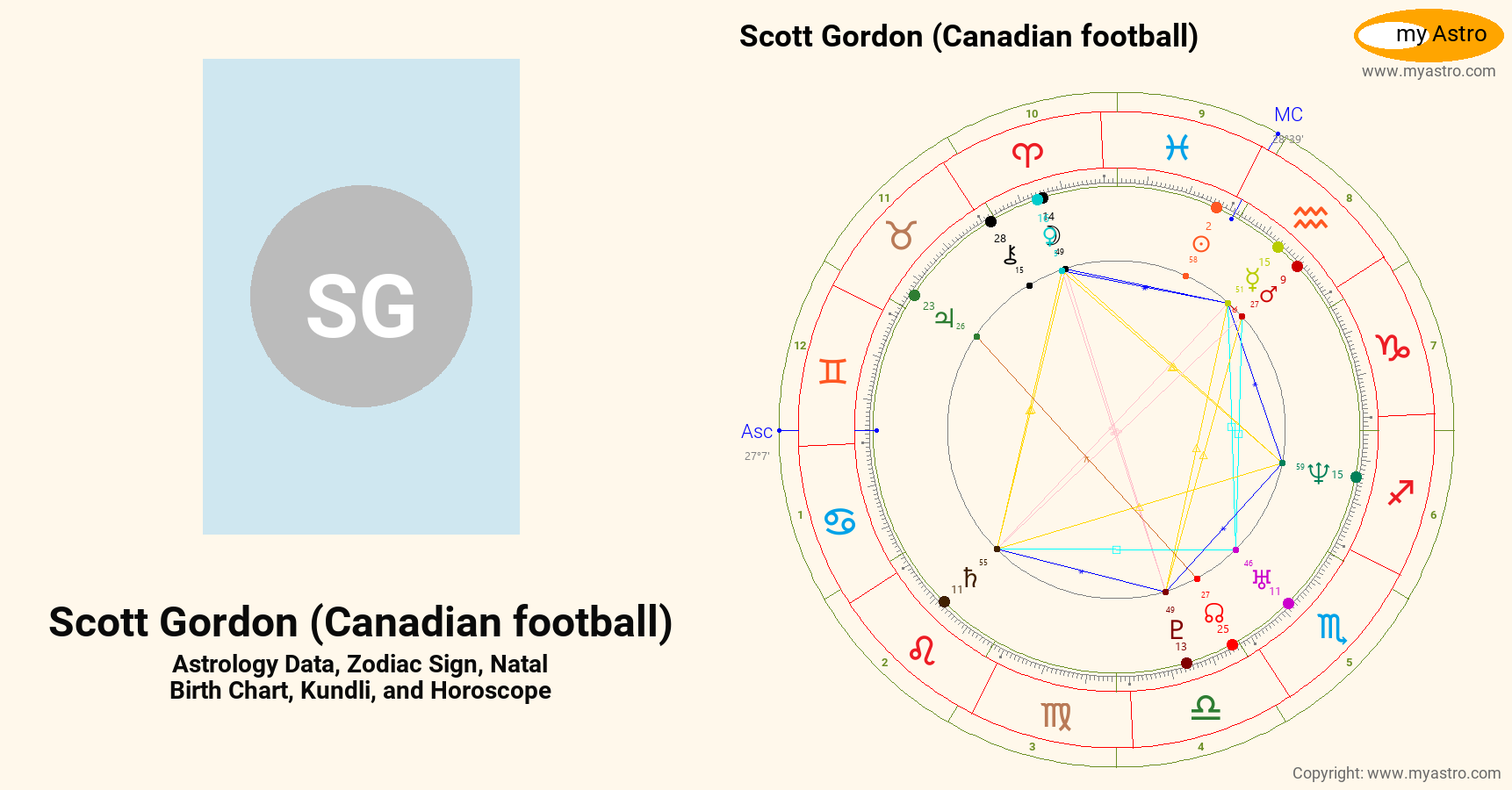 Scott Gordon Canadian Football’s natal birth chart, kundli, horoscope, astrology forecast ...