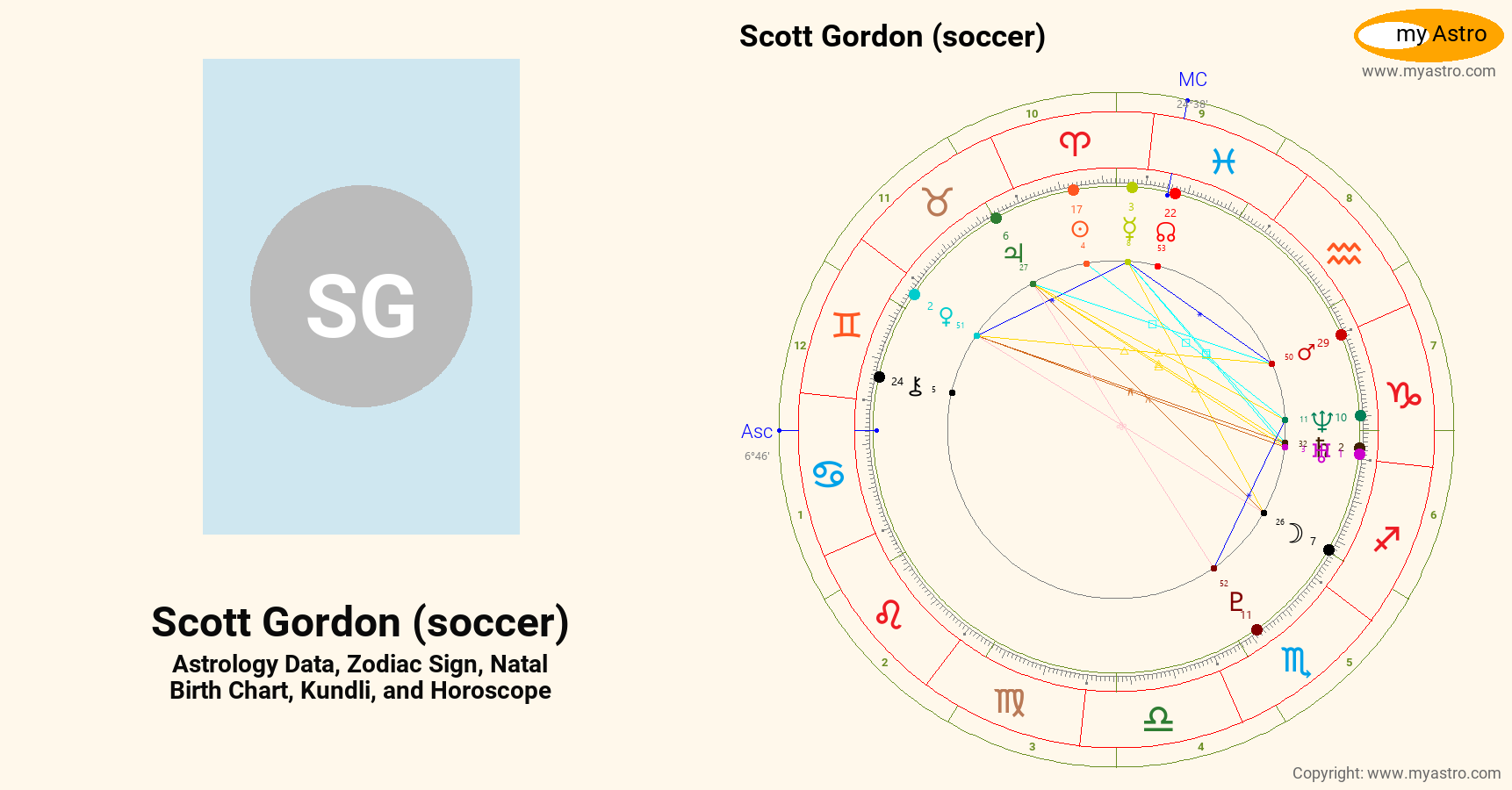 Scott Gordon Soccer’s natal birth chart, kundli, horoscope, astrology ...