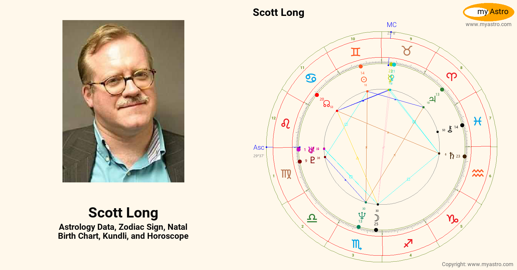 Scott Long’s natal birth chart, kundli, horoscope, astrology forecast, relationships, important ...