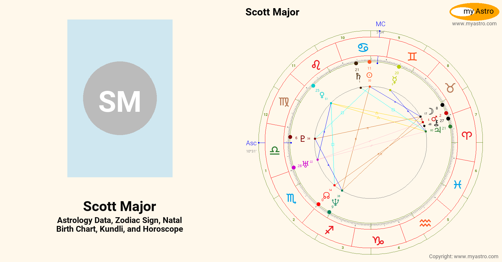 Scott Major’s natal birth chart, kundli, horoscope, astrology forecast ...