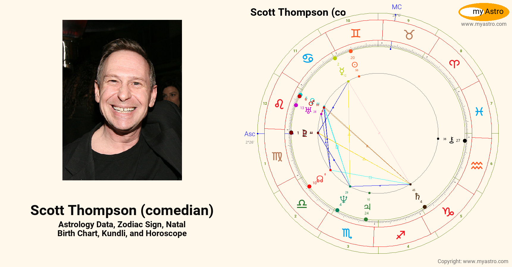 Scott Thompson Comedian’s natal birth chart, kundli, horoscope ...