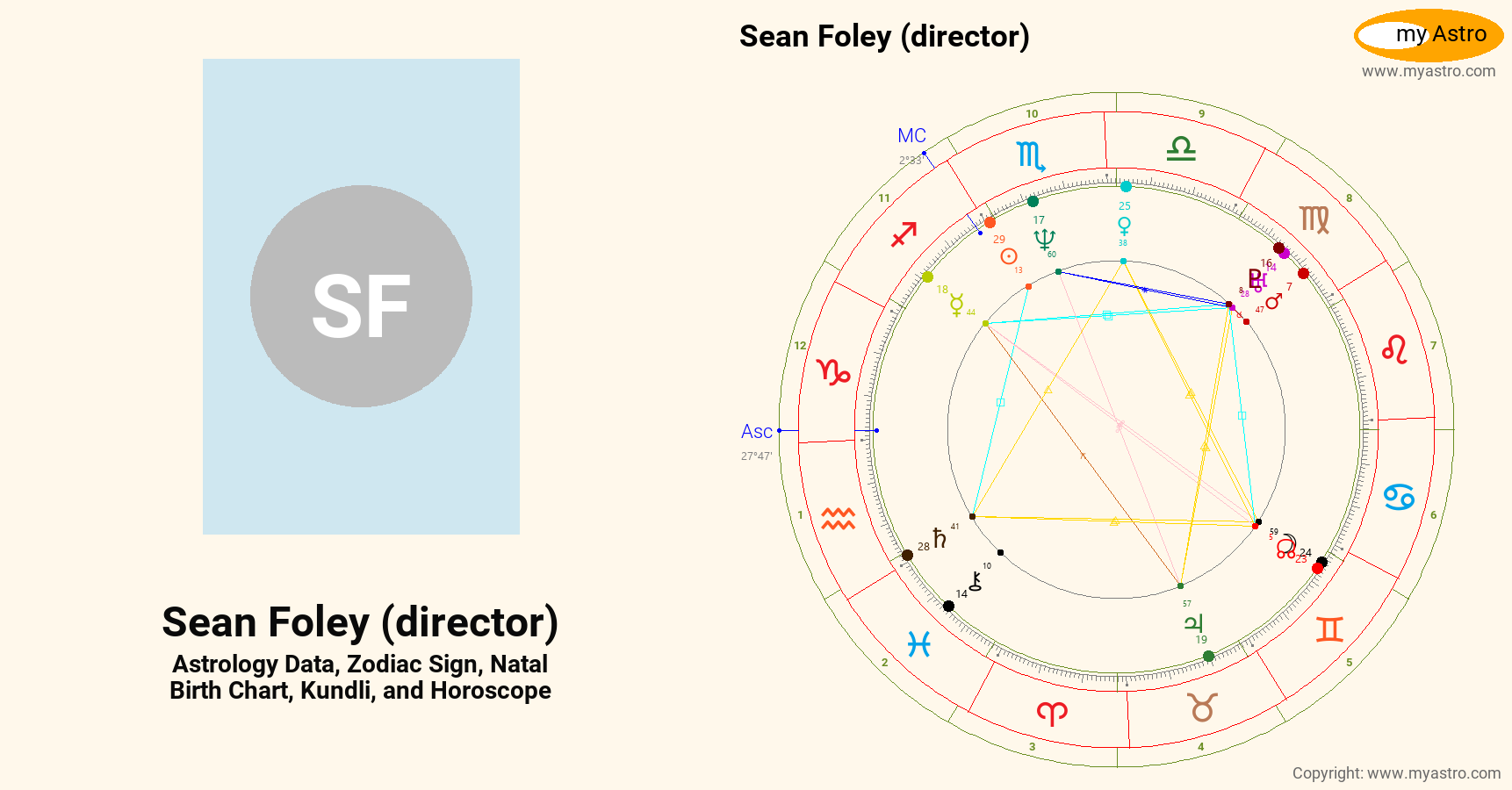 Sean Foley Director’s natal birth chart, kundli, horoscope, astrology ...