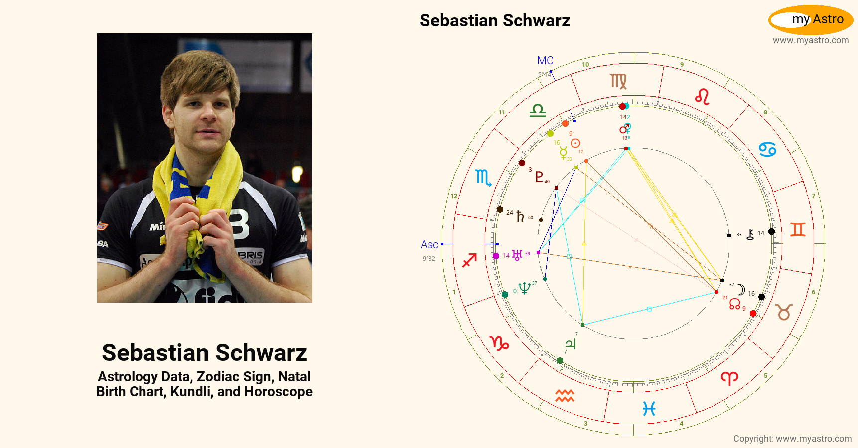 Sebastian Schwarz’s natal birth chart, kundli, horoscope, astrology forecast, relationships ...