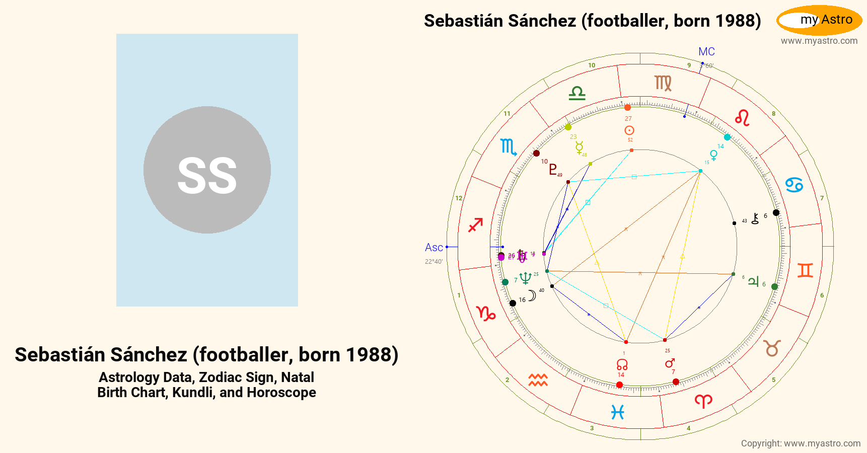 Sebastian Sanchez Footballer Born 1989’s natal birth chart, kundli ...