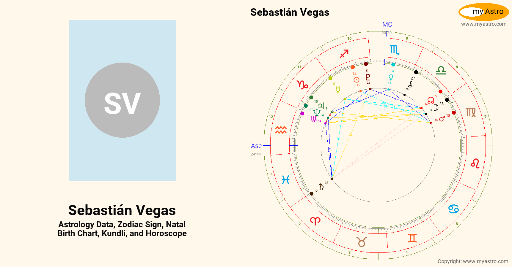 Sebastian Vegas’s natal birth chart, kundli, horoscope, astrology ...