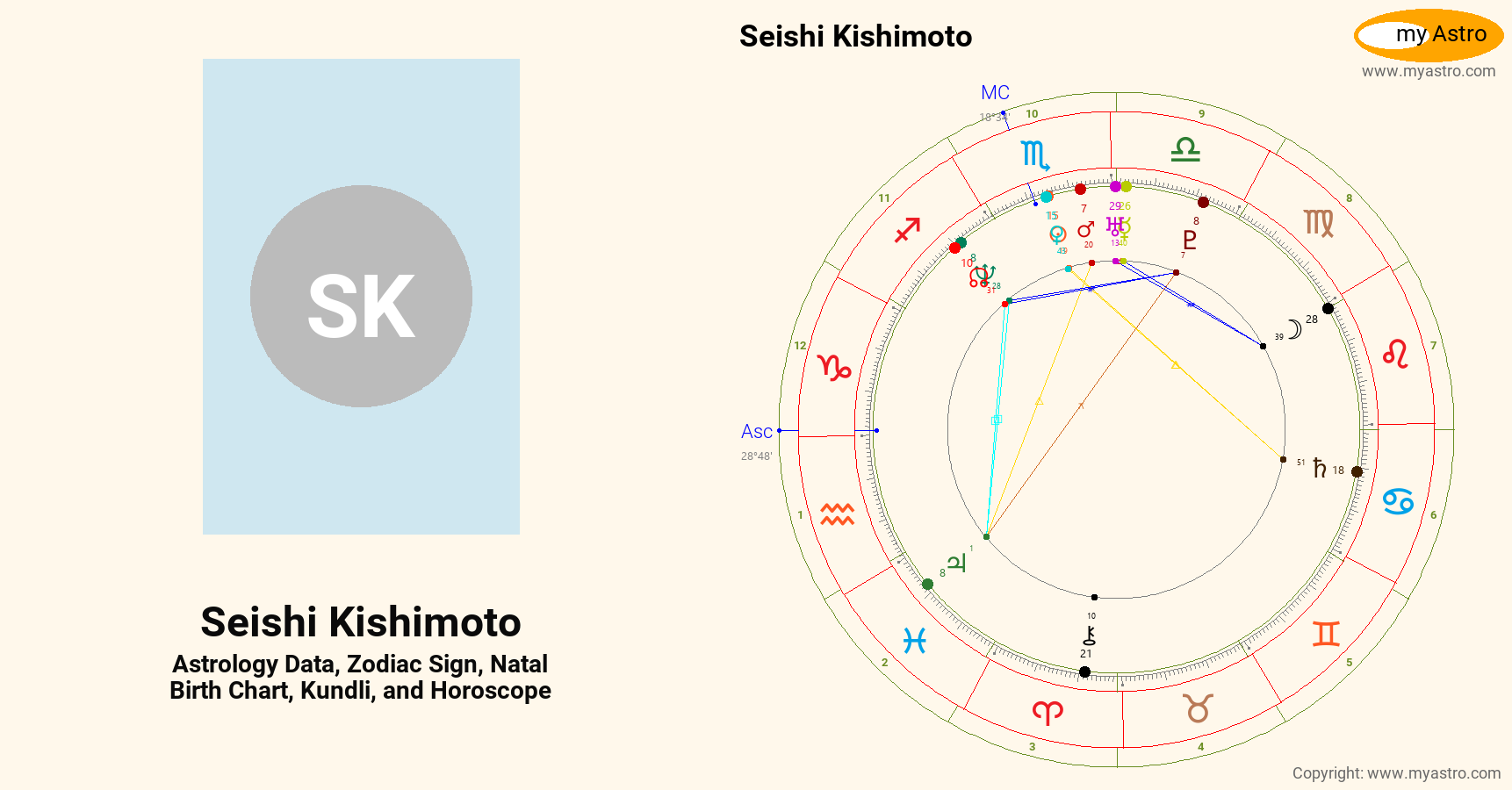 Seishi Kishimoto’s natal birth chart, kundli, horoscope, astrology forecast, relationships ...