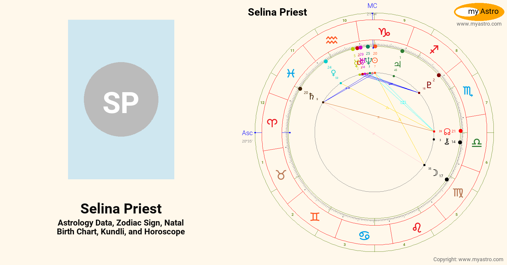 Selina Priest’s natal birth chart, kundli, horoscope, astrology ...