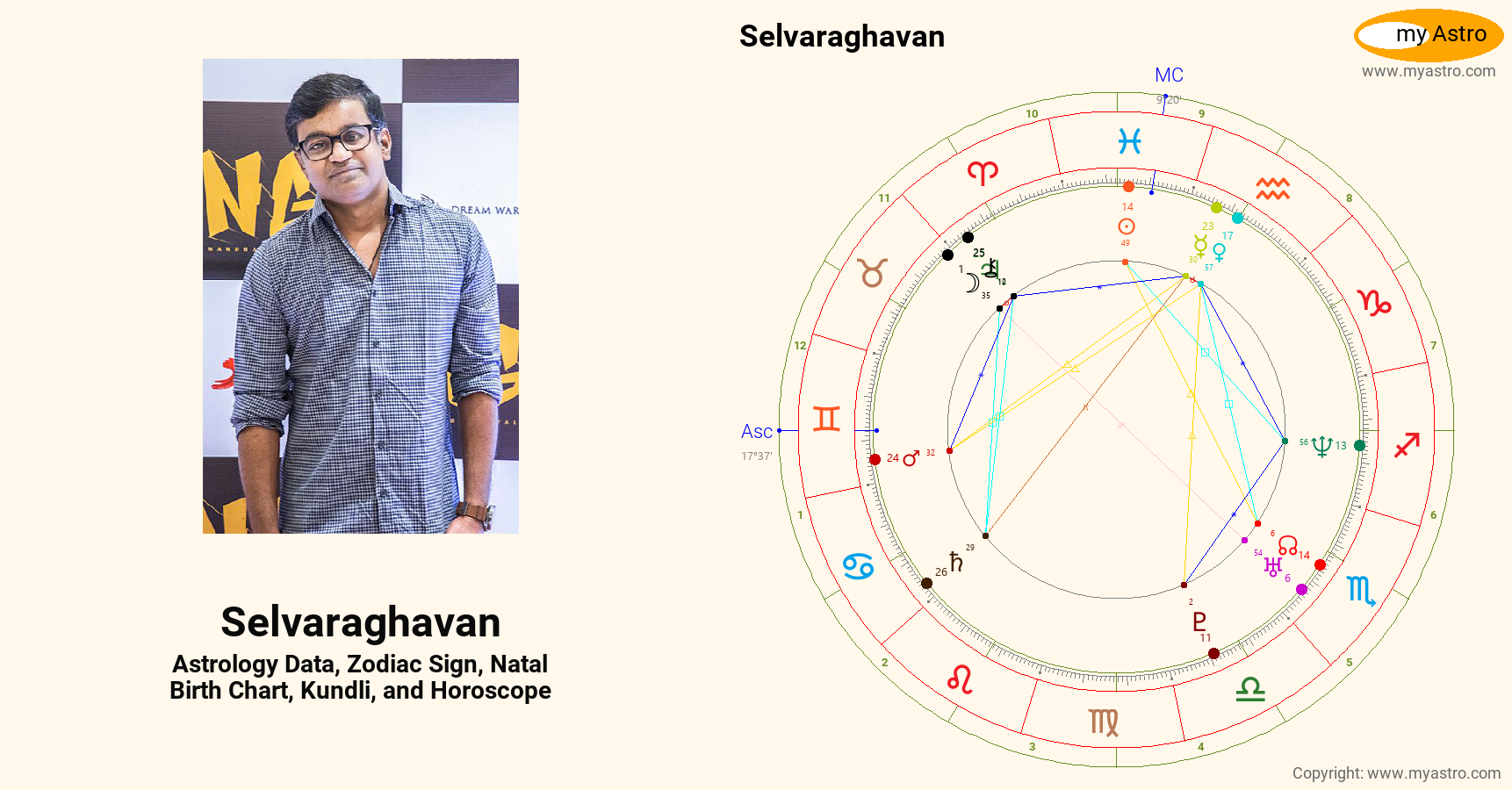 Selvaraghavan’s natal birth chart, kundli, horoscope, astrology forecast, relationships ...