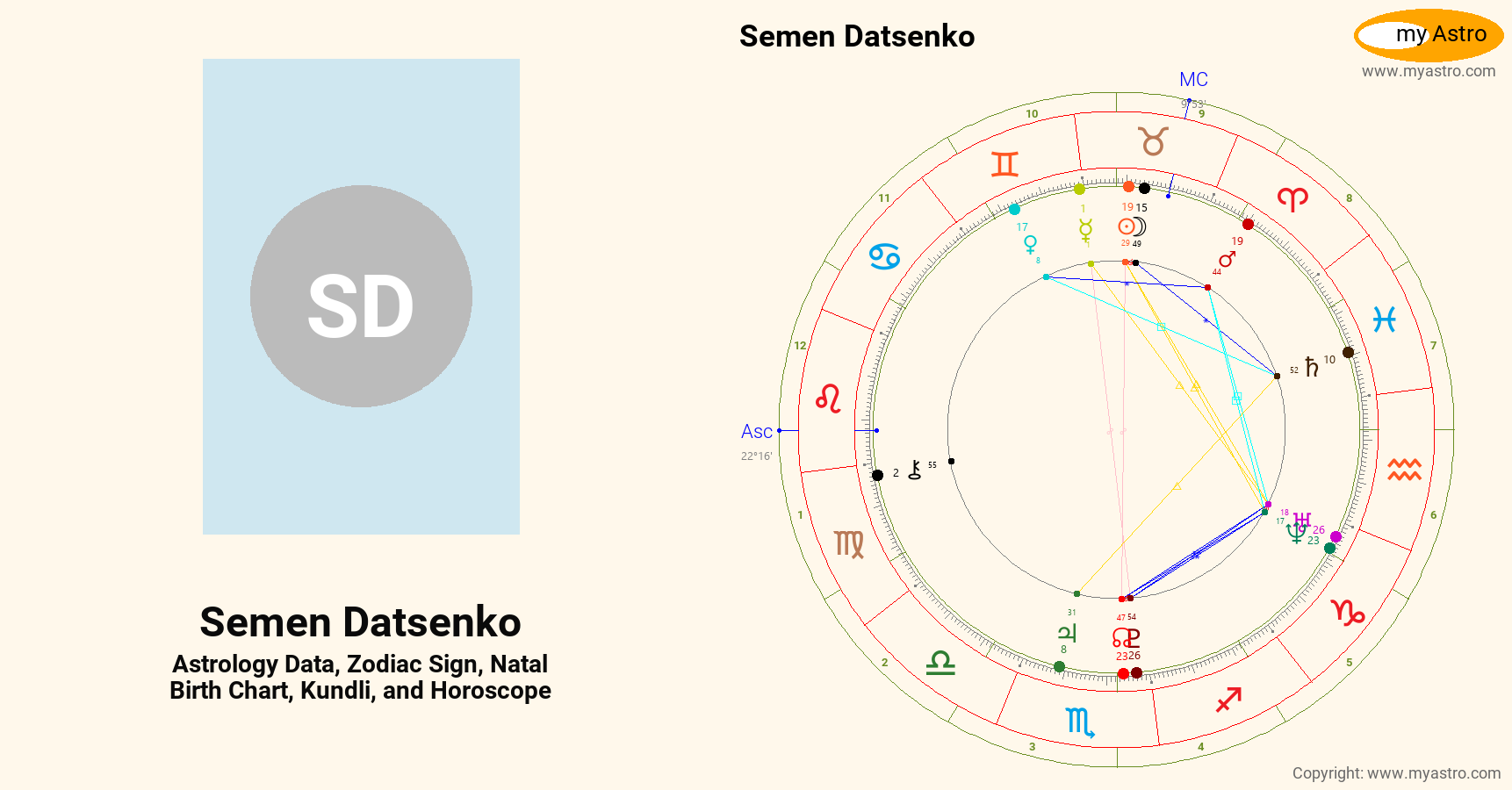 Semen Datsenko’s natal birth chart, kundli, horoscope, astrology forecast, relationships ...