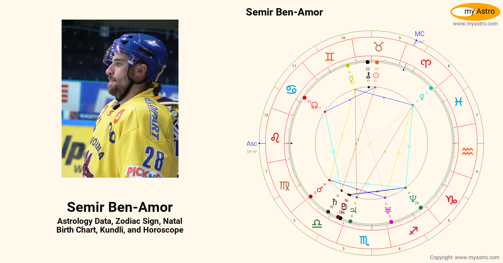 Semir Ben Amor’s natal birth chart, kundli, horoscope, astrology ...