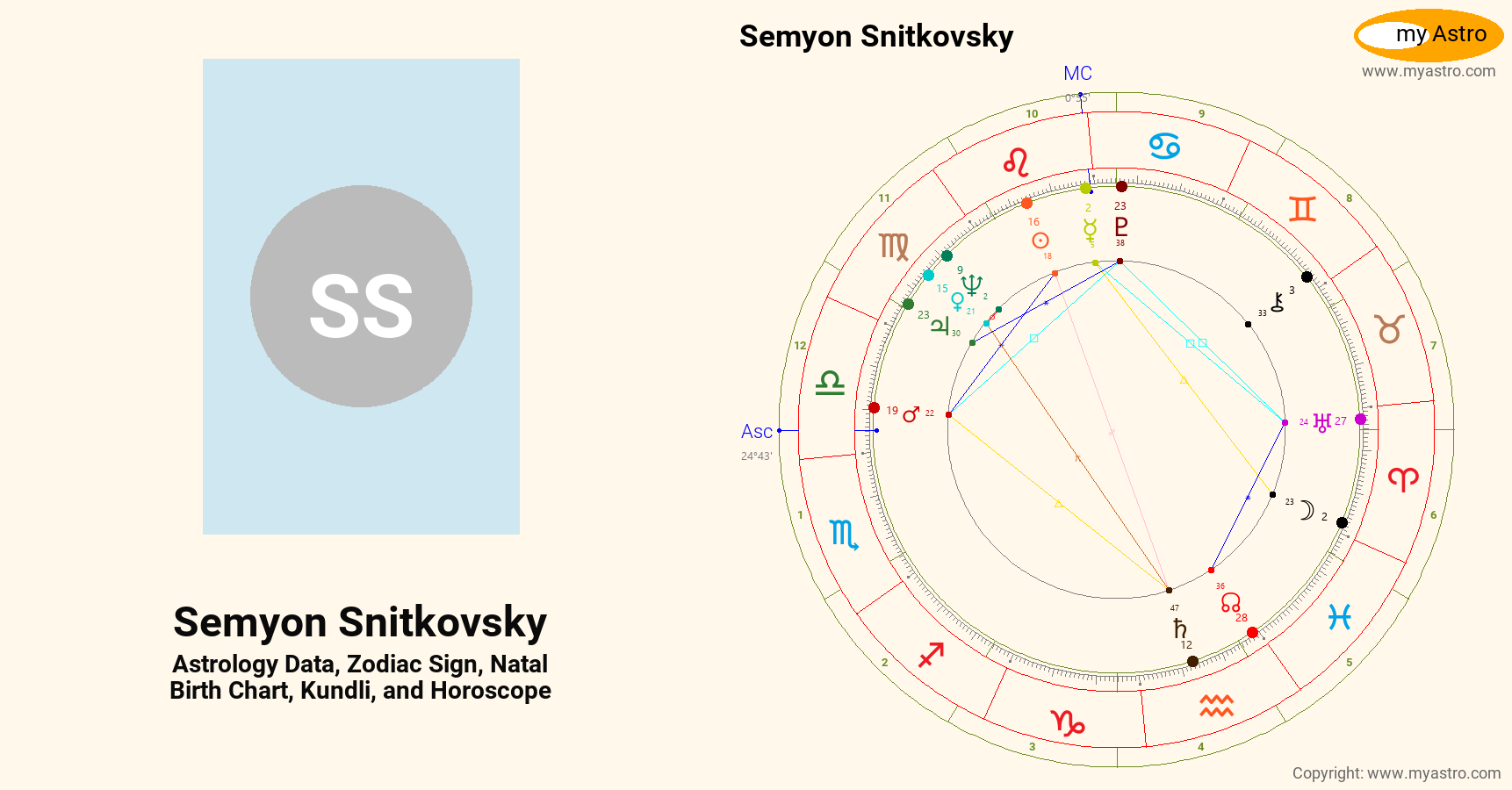 Semyon Snitkovsky’s natal birth chart, kundli, horoscope, astrology ...