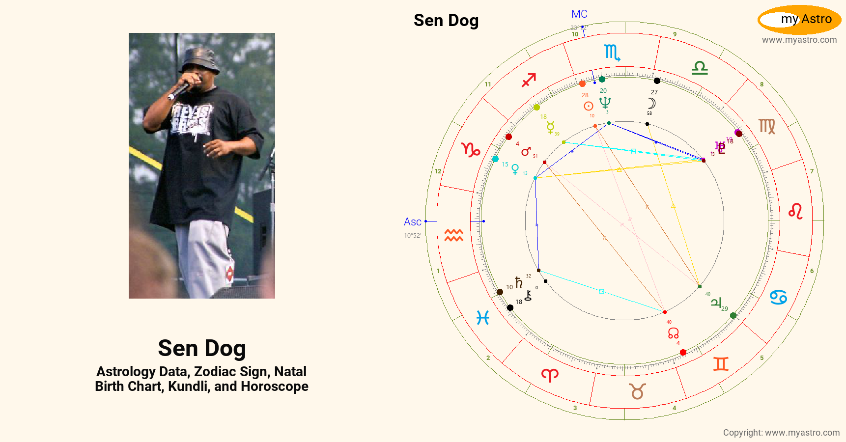 Sen Dog’s natal birth chart, kundli, horoscope, astrology forecast ...